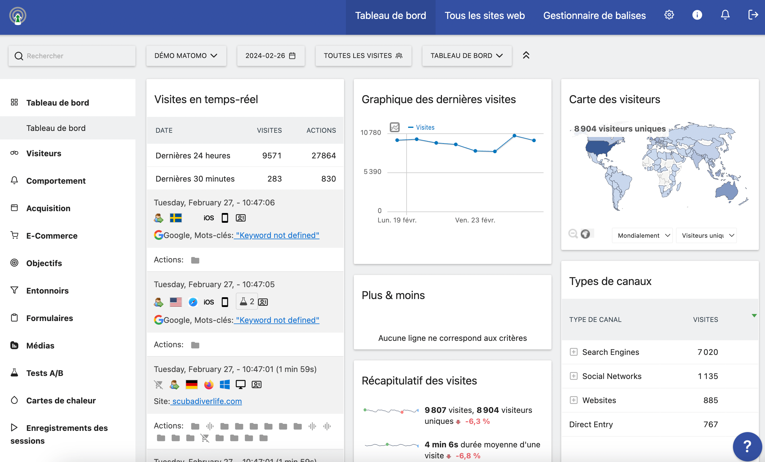 Guide complet sur Matomo Analytics.