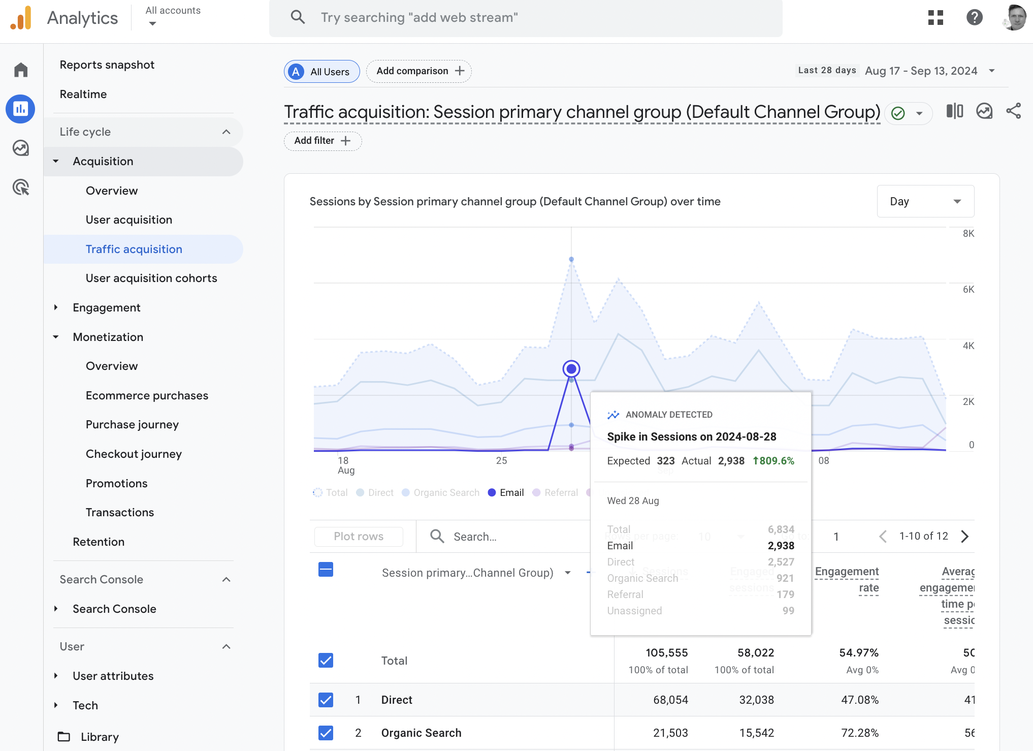 GA4-rapport-acquisition-anomalie-ui - Formations Analytics